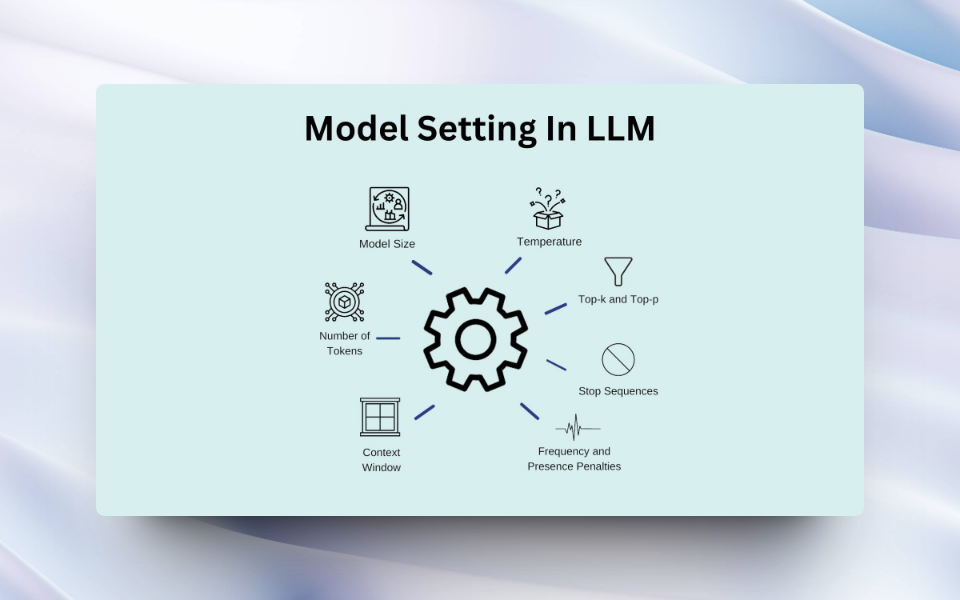 一文读懂LLM参数设置，实现大模型应用的最佳性能 - AI 数字未来